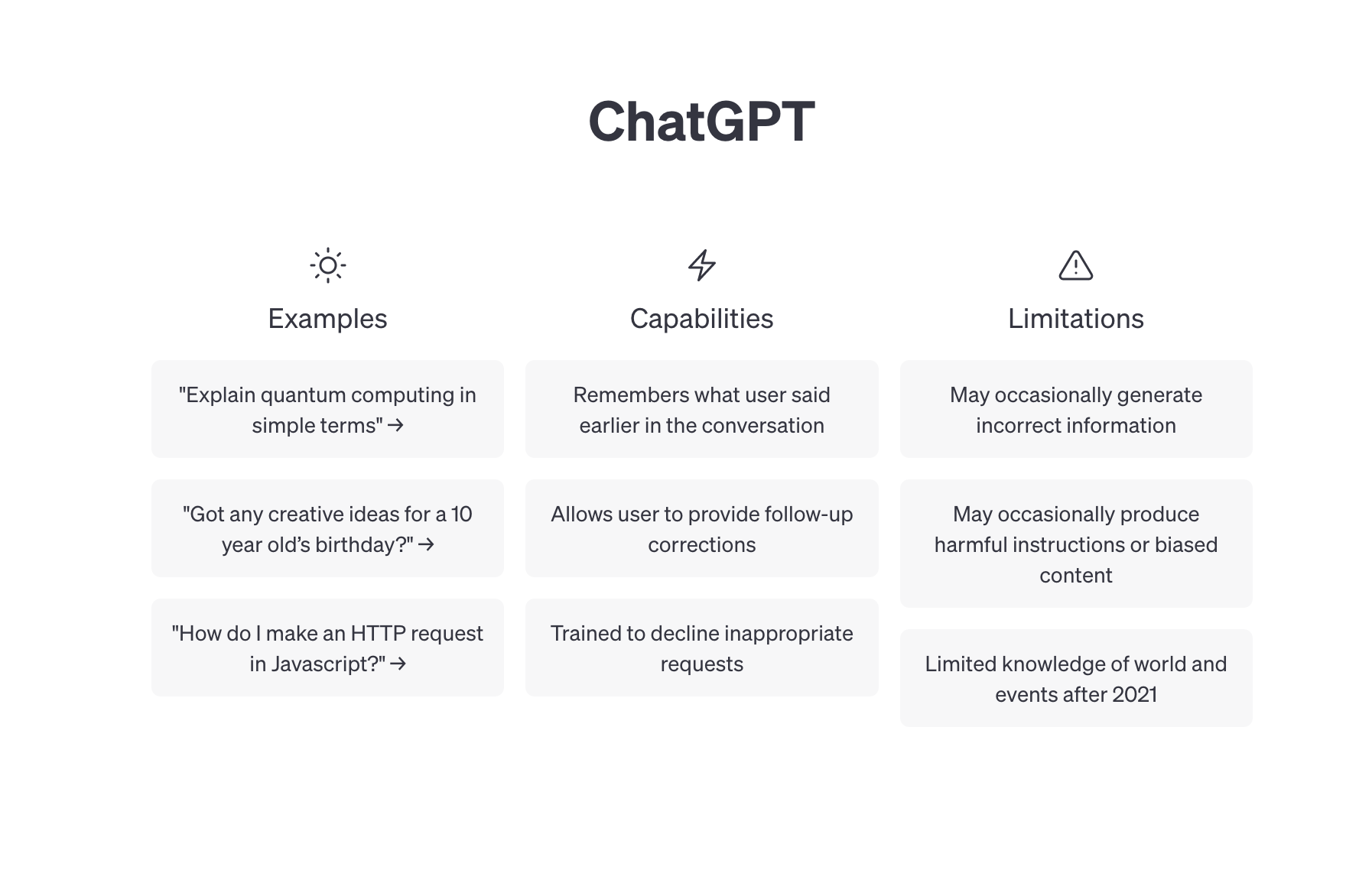目前 ChatGPT 有哪些問題與限制？ | Learn AI