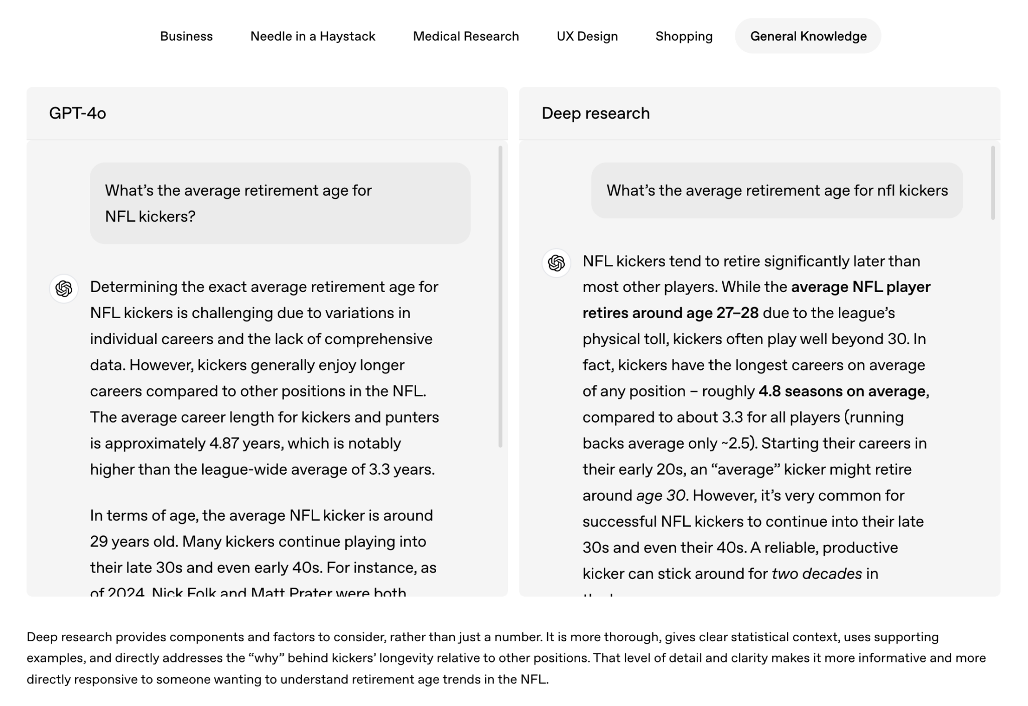 ChatGPT Deep Research：AI 即將晉升成最強研究員 | Learn AI