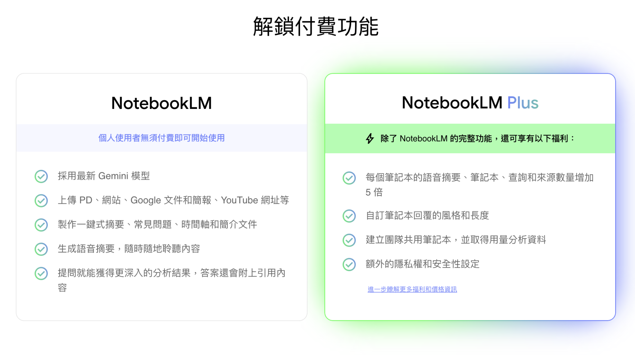 NotebookLM 可以生成中文語音摘要了！中文 podcast 意外好聽 | Learn AI